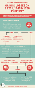 Capital Gains and Losses + Sections 1231, 1245 and 1250