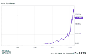 12 Stocks for Kids: Kid-Friendly Stocks to Begin Investing [2022]