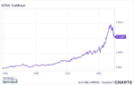 12 Stocks for Kids: Kid-Friendly Stocks to Begin Investing [2022]