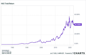 12 Stocks for Kids: Kid-Friendly Stocks to Begin Investing [2022]
