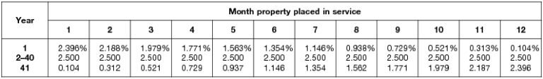 MACRS Depreciation: Table Guidance, Calculator + More