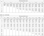 MACRS Depreciation: Table Guidance, Calculator + More