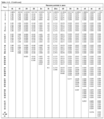 MACRS Depreciation: Table Guidance, Calculator + More