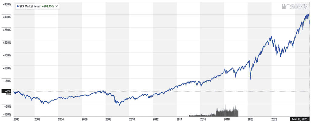 13 Best Long-Term Stocks to Buy and Hold Forever