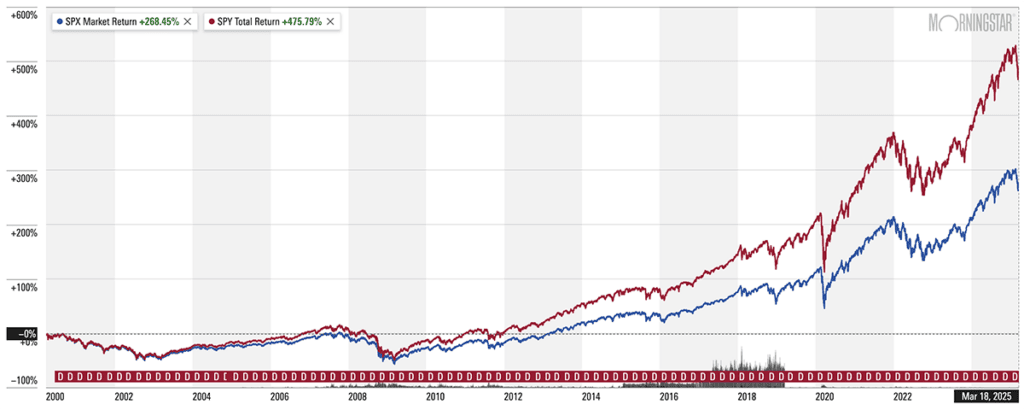 13 Best Long-Term Stocks to Buy and Hold Forever