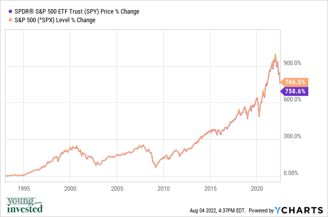 VTI vs. SPY - What Are The Index Funds' Differences?