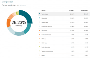 VTSAX vs. VFIAX: Which Index Fund Performs Better? | Young & the Invested