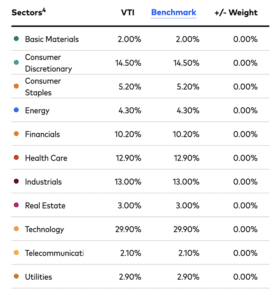 VTSAX vs. VFIAX: Which Index Fund is Better to Buy?